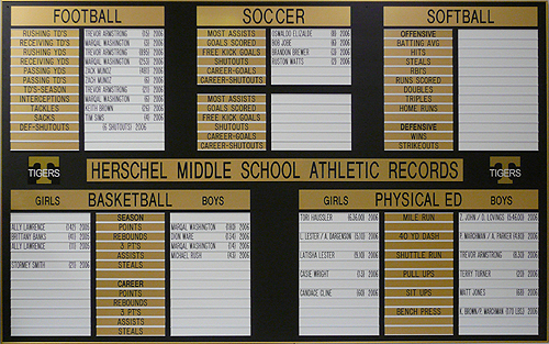 Cross Country Record Boards