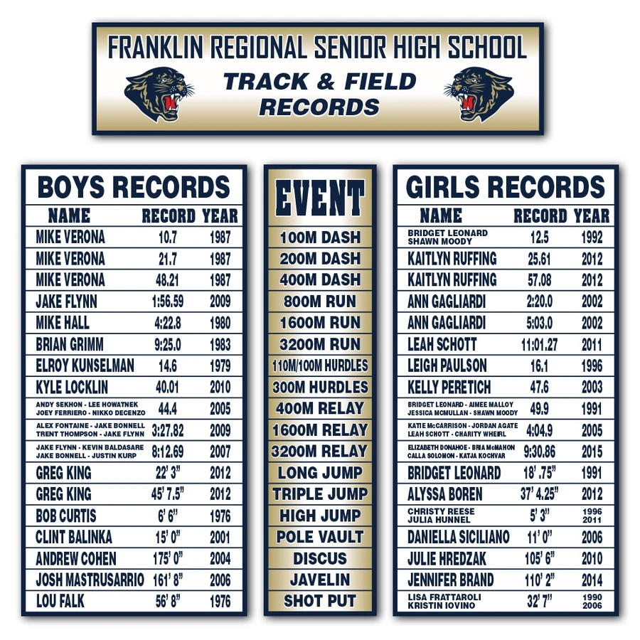 Rowing (Crew) Record Boards | Digital Record Board
